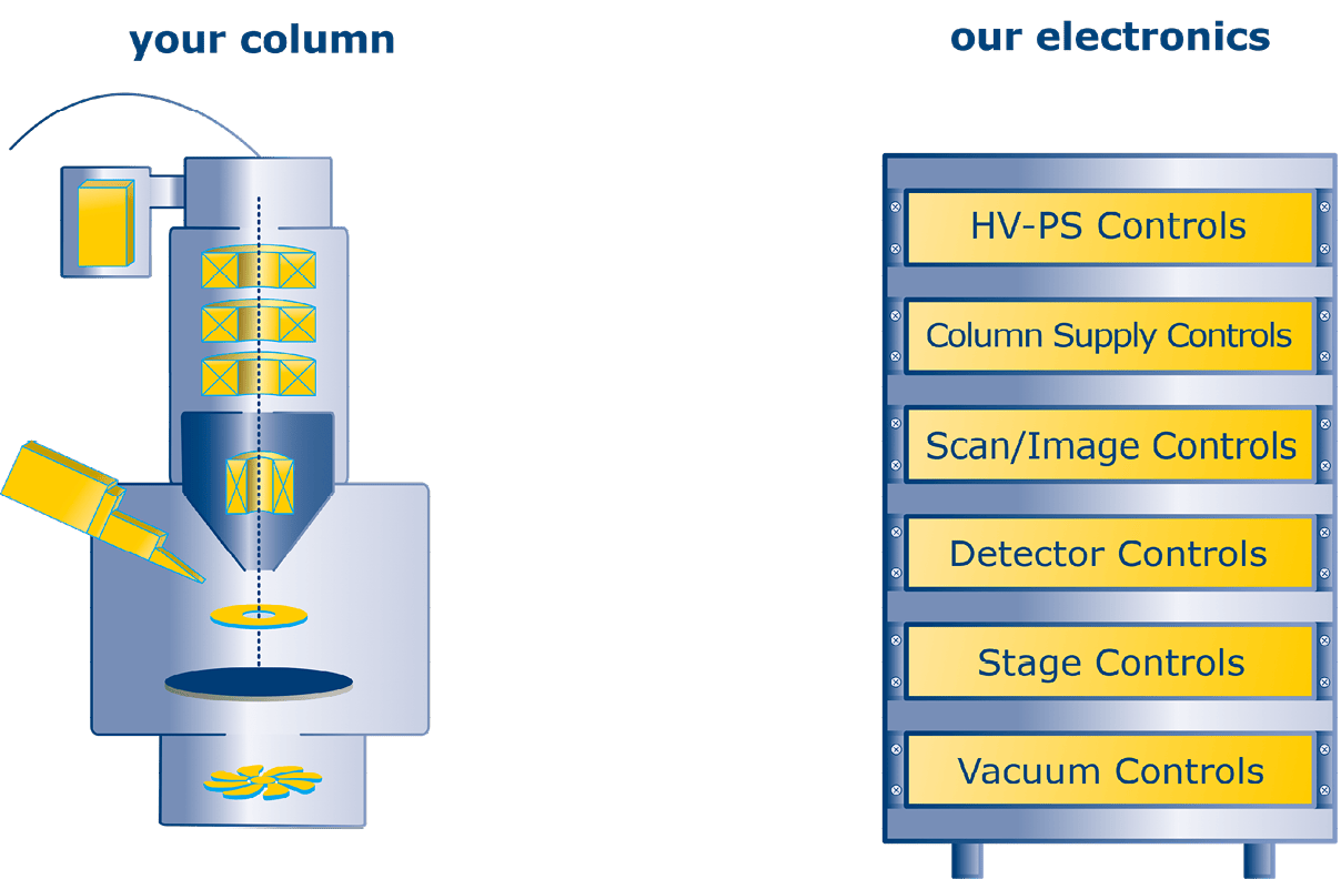 point electronic GmbH - Electronics and software for microscopy – point ...