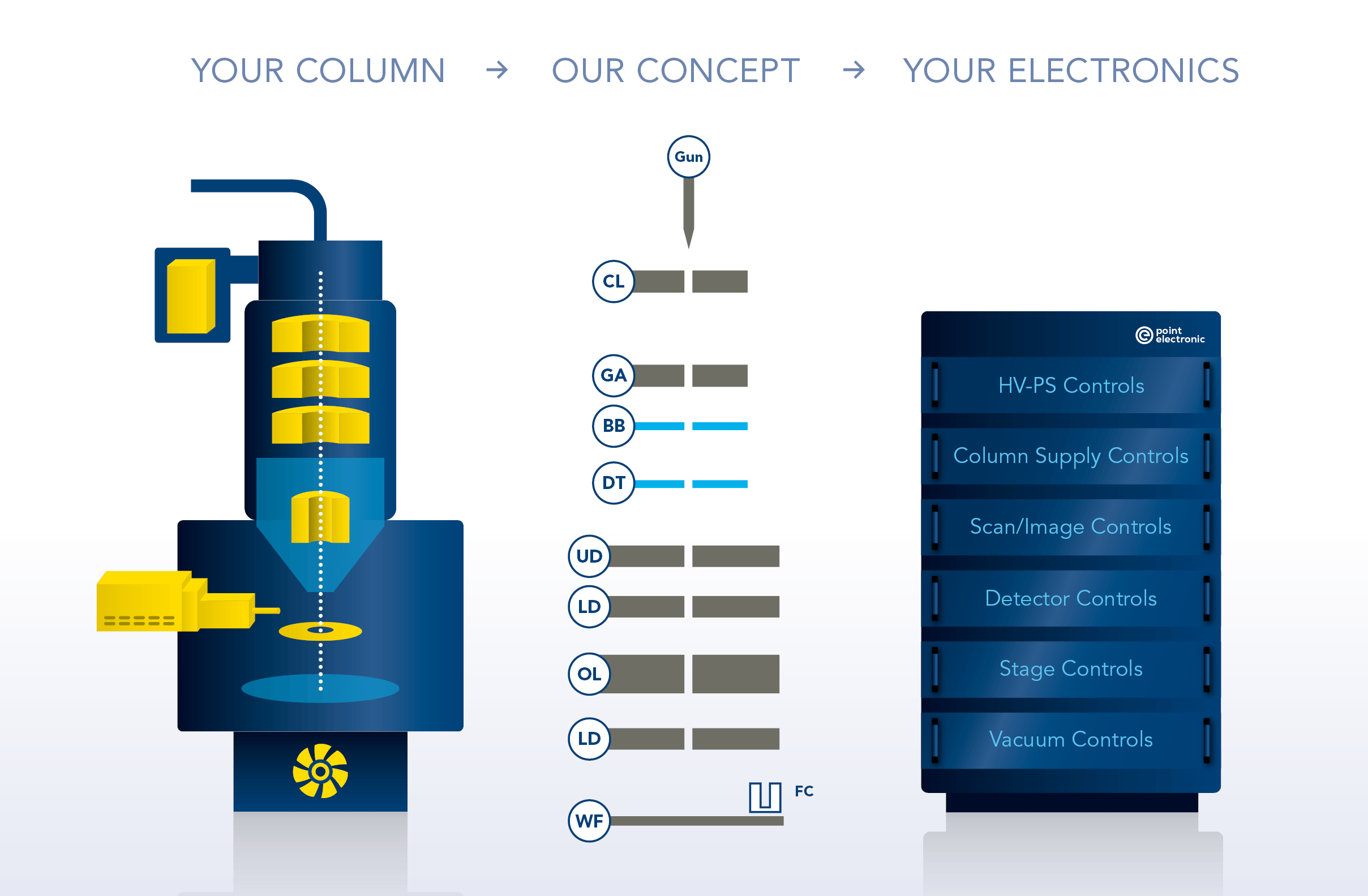 point electronic GmbH - Elektronik und Software für Mikroskopie – point electronic GmbH